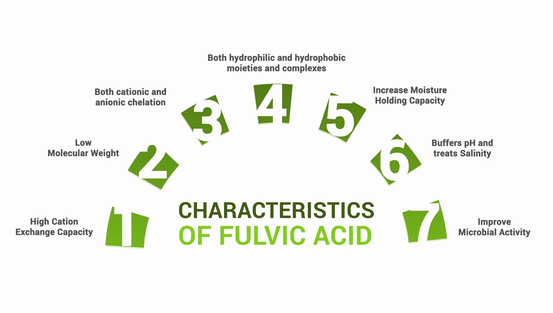 Bioline Gold: Superior Liquid Fulvic Acid for Crops – Bioline Corporation